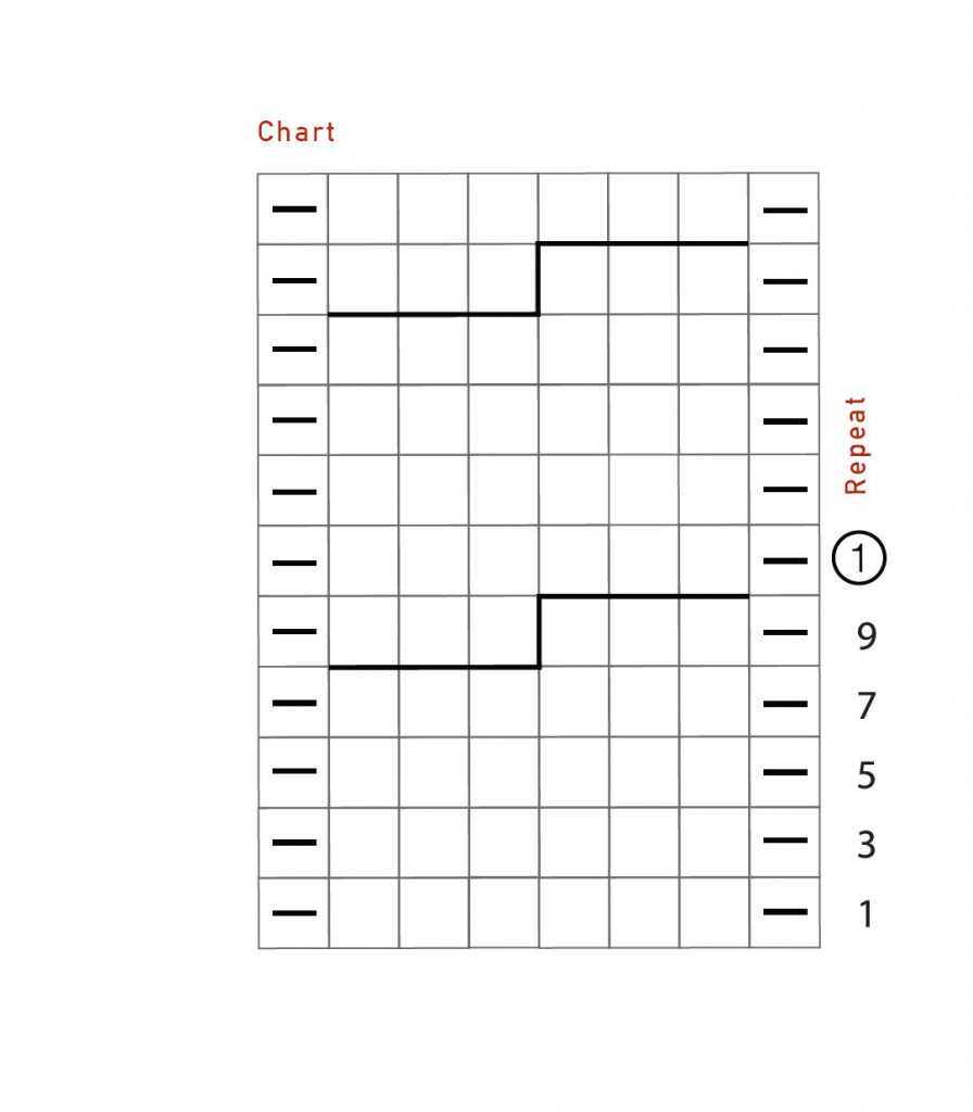 Easy Cardigan Pattern for Women | Knitting patterns for beginners
